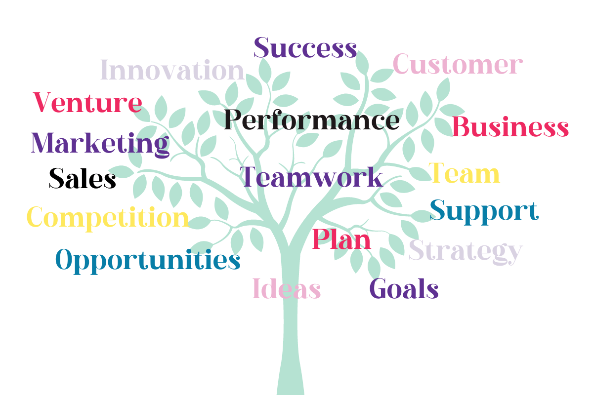 What's Holding You Back From Business Growth? - S38 Business Management